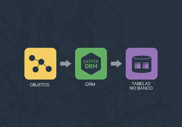 آموزش Dapper | مقایسه Dapper با انواع ORM در زبان سی شارپ #C - مدرسه قباد